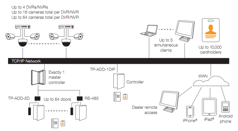 Drawing – Welcome to Armor Security Systems, Alarms Repair and ...